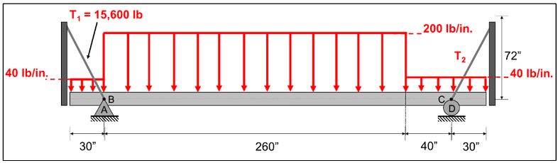 Solved Neatly draw a complete Free Body Diagram (FBD) ﻿of | Chegg.com