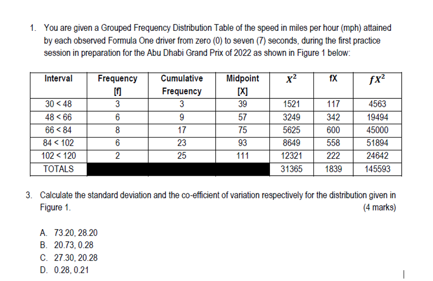 Solved 1. You are given a Grouped Frequency Distribution | Chegg.com