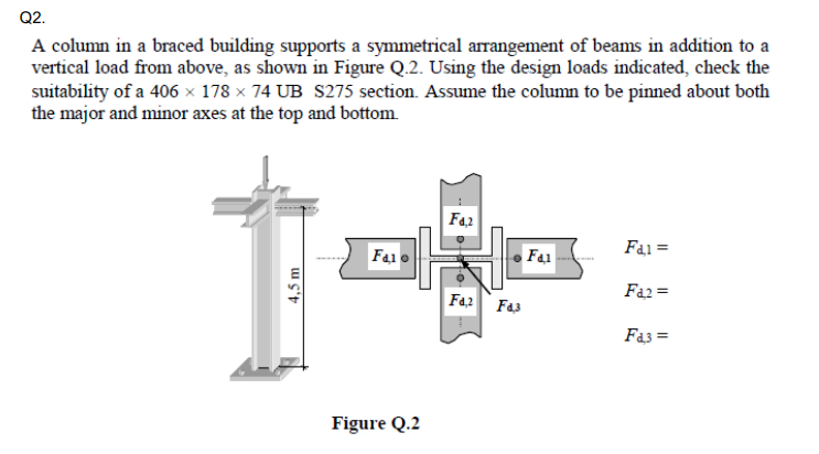 Solved Q2.A column in a braced building supports a | Chegg.com