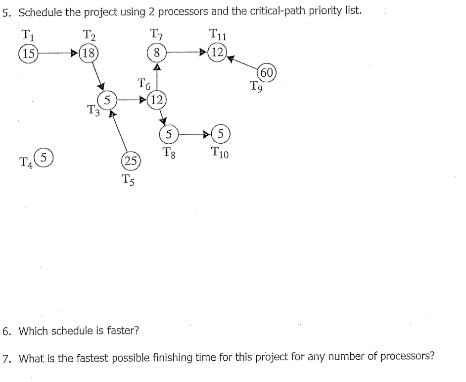 Solved 5. Schedule the project using 2 processors and the | Chegg.com