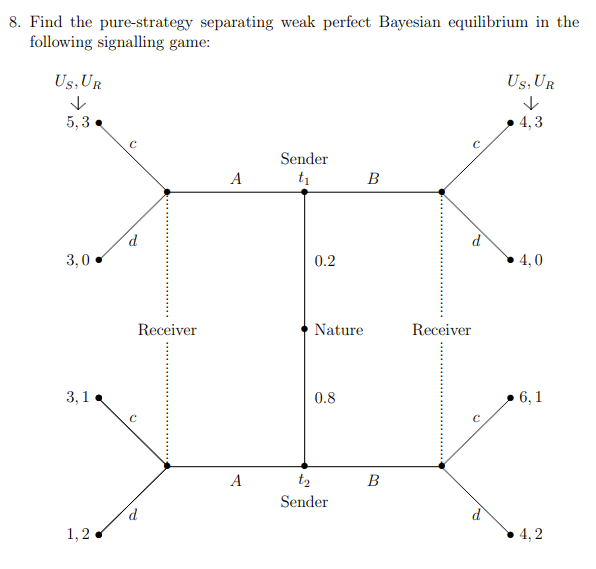 Solved 8. Find the pure-strategy separating weak perfect | Chegg.com