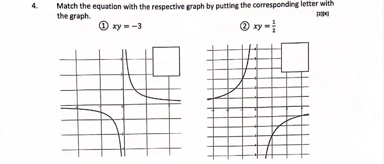 Solved Match the equation with the respective graph by | Chegg.com