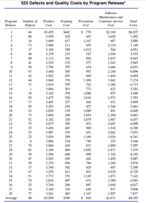 Solved Software Development Inc. (SDI) produces and markets | Chegg.com