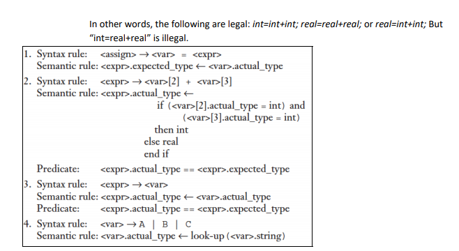 Attached is the BNF basis of Example 3.6 in the book | Chegg.com