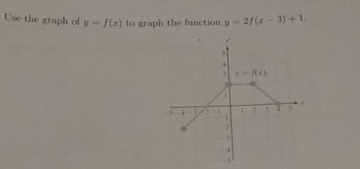 Solved Use the graph of y = f(.) to graph the function y = 2 | Chegg.com