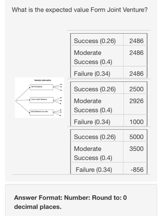 Solved Refer the table below. Our original information was | Chegg.com