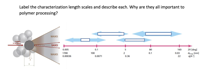 Label the characterization length scales and describe | Chegg.com