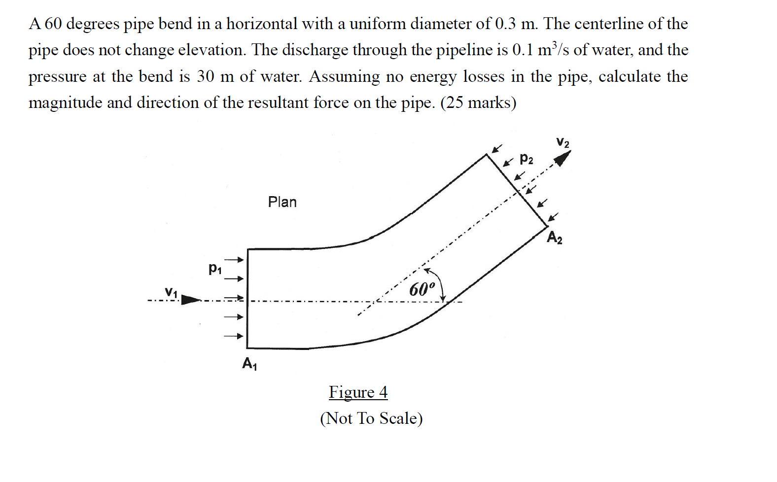 Solved a A 60 degrees pipe bend in a horizontal with a | Chegg.com