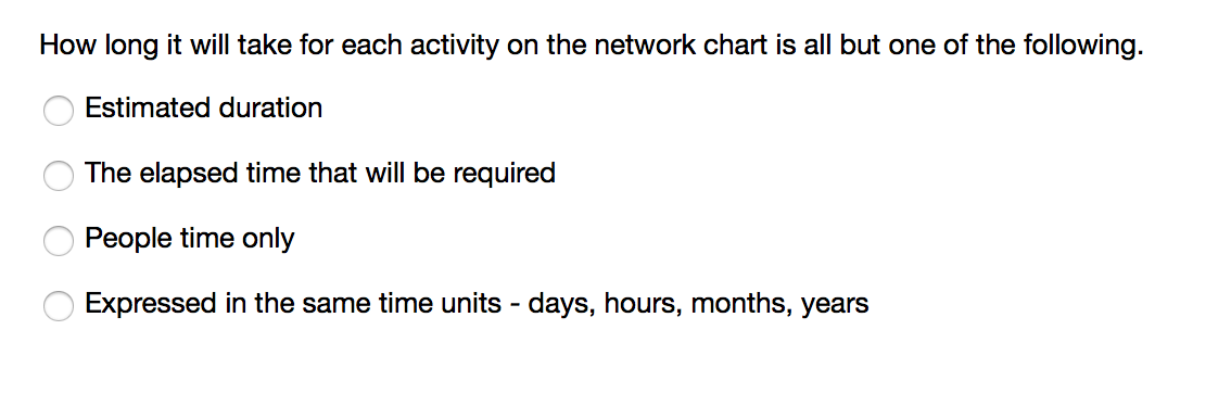 Solved How long it will take for each activity on the | Chegg.com