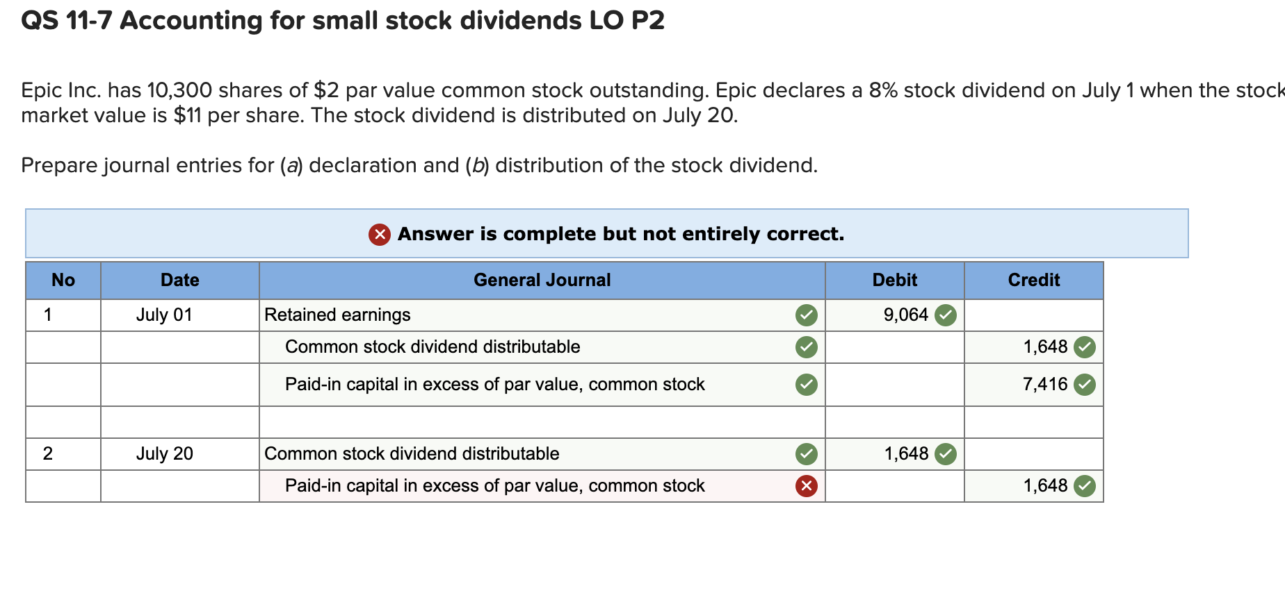 Solved QS 11-7 Accounting for small stock dividends LO P2 | Chegg.com