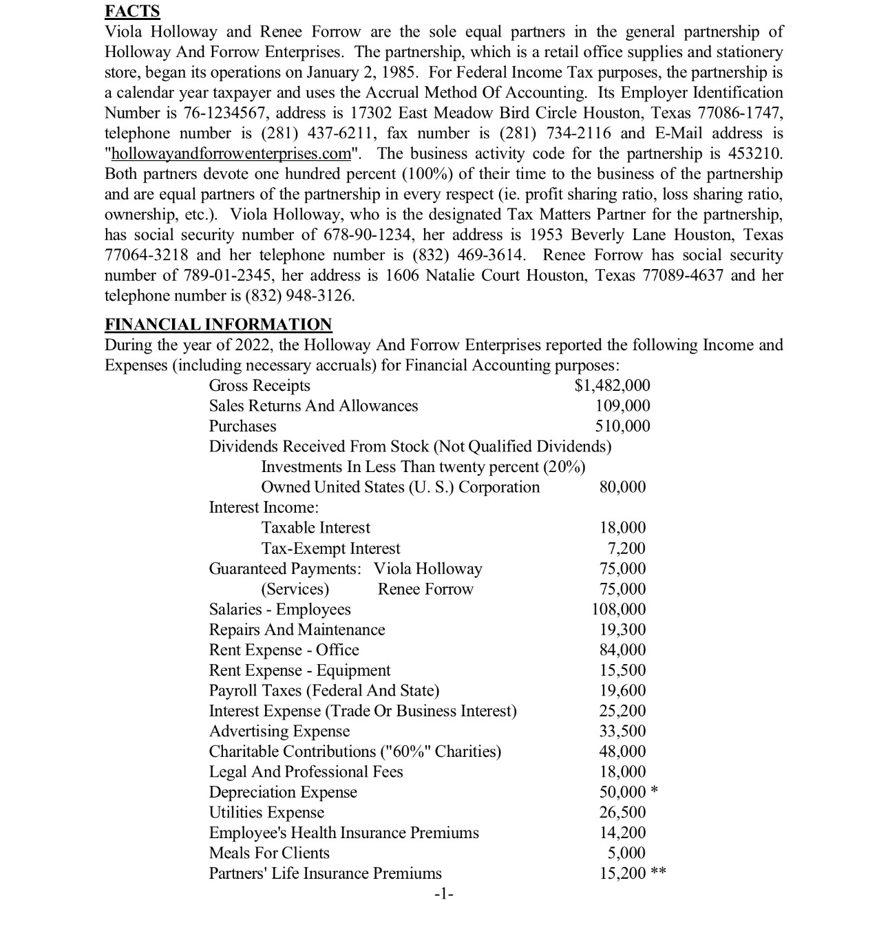 Solved FACTS Viola Holloway and Renee Forrow are the sole | Chegg.com