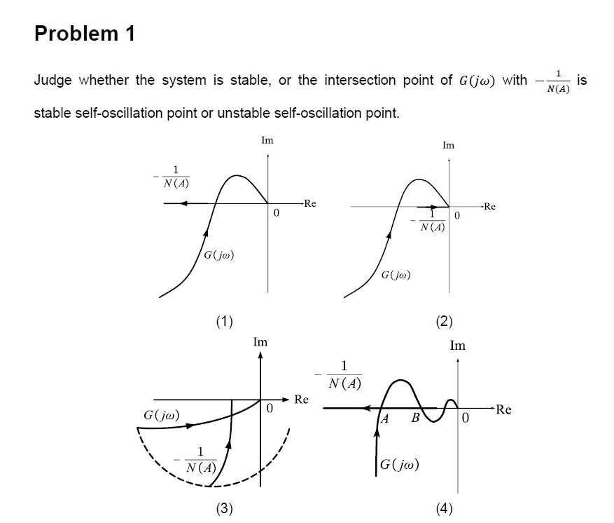 Solved Judge whether the system is stable, or the | Chegg.com