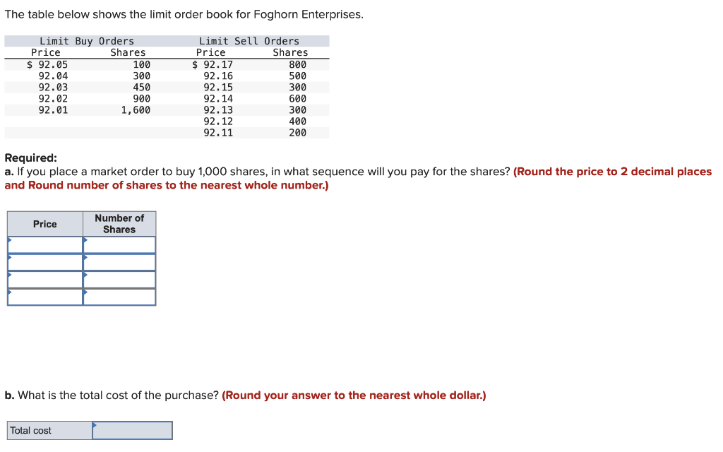 Solved The Table Below Shows The Limit Order Book For