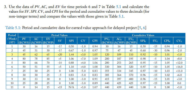 Solved 3. Use the data of PV, AC, and EV for time periods 6 | Chegg.com