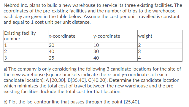 Solved Nebrod Inc. plans to build a new warehouse to service | Chegg.com