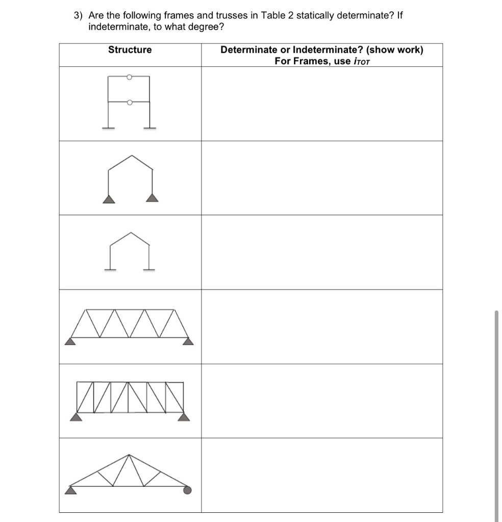 Solved 3) Are the following frames and trusses in Table 2 | Chegg.com