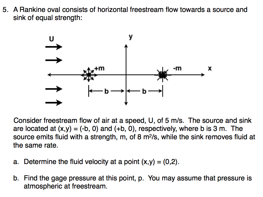 Solved 5. A Rankine oval consists of horizontal freestream | Chegg.com