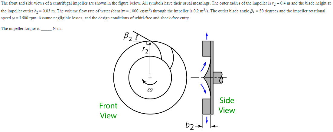Solved The front and side views of a centrifugal impeller | Chegg.com