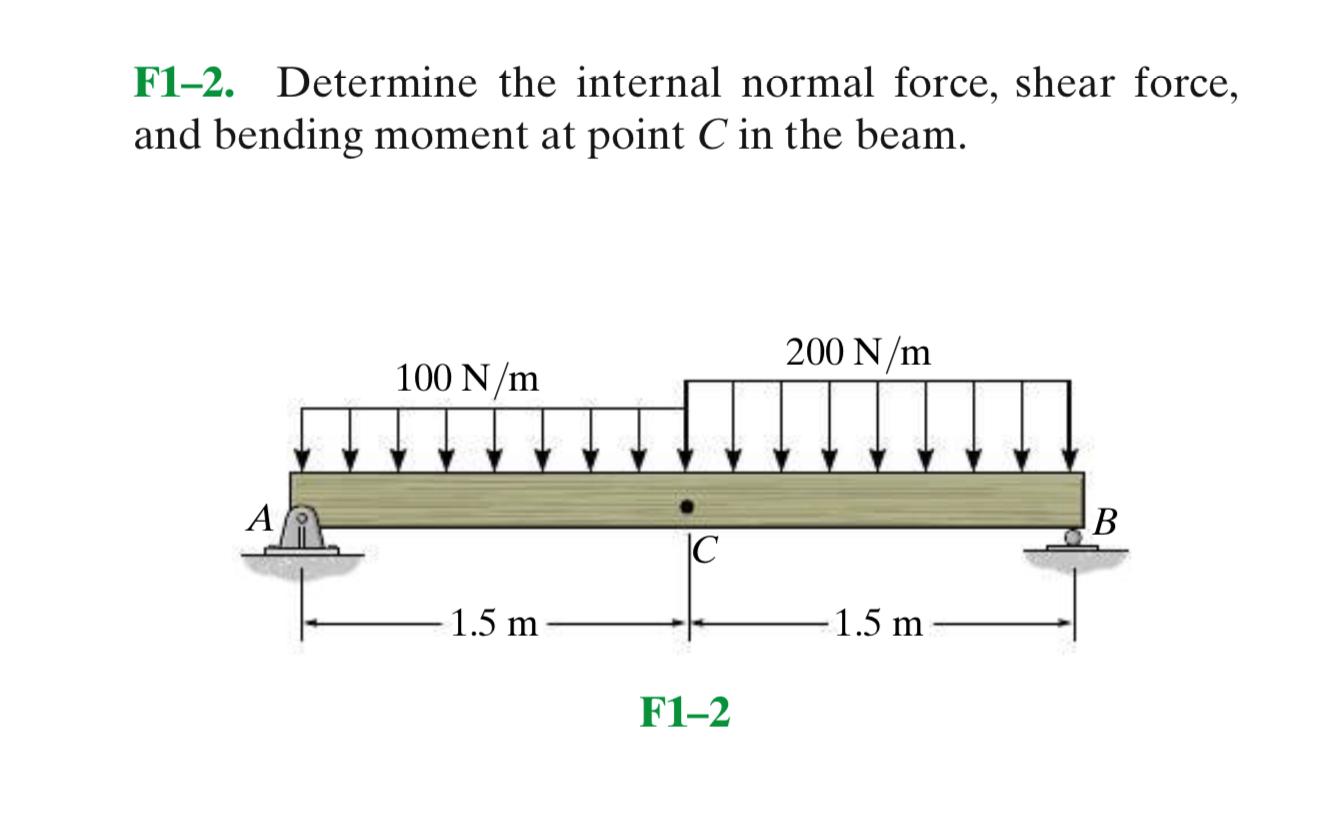 Solved F1-2. Determine the internal normal force, shear | Chegg.com