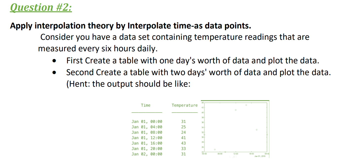 Solved Apply interpolation theory by Interpolate time-as | Chegg.com