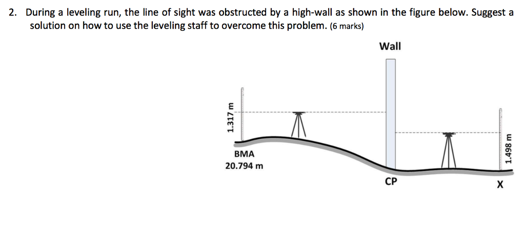 Solved During a leveling run, the line of sight was | Chegg.com