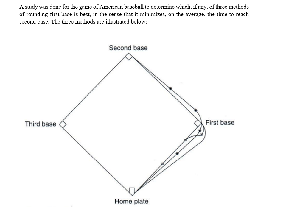 A study was done for the game of American baseball to | Chegg.com