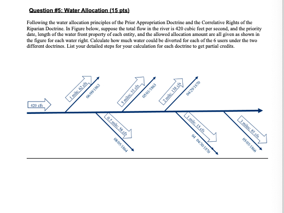 Solved Question #5: Water Allocation (15 pts) Following the | Chegg.com