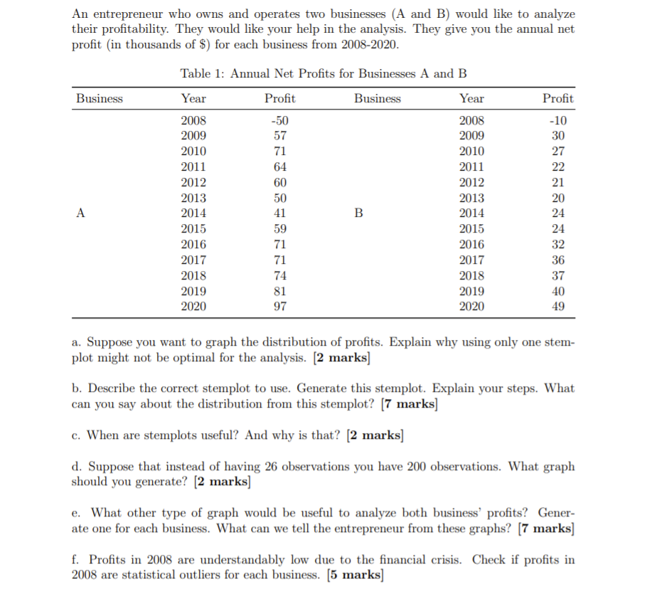 Solved 2008 27 An entrepreneur who owns and operates two | Chegg.com
