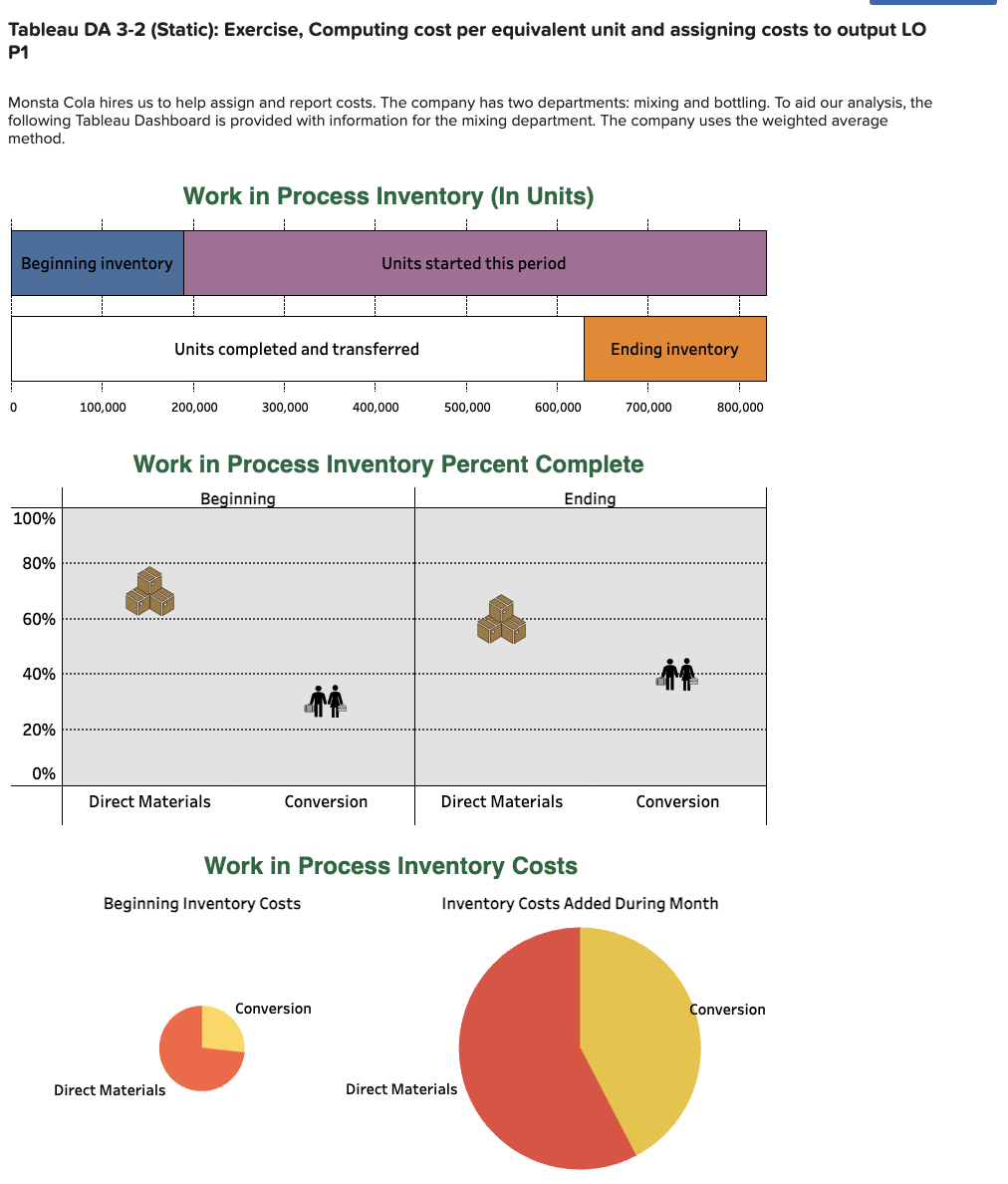 Solved Tableau DA 3-2 (Static): Exercise, Computing cost per | Chegg.com