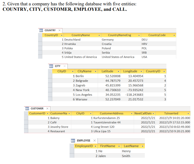 Solved 2. Given that a company has the following database | Chegg.com
