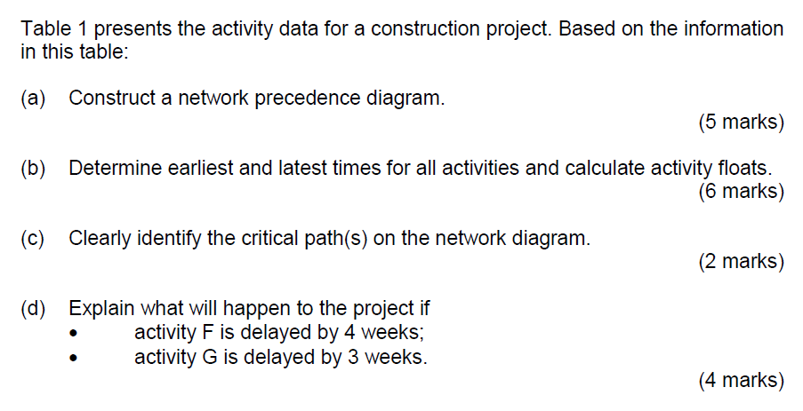 Solved Table 1 presents the activity data for a construction | Chegg.com