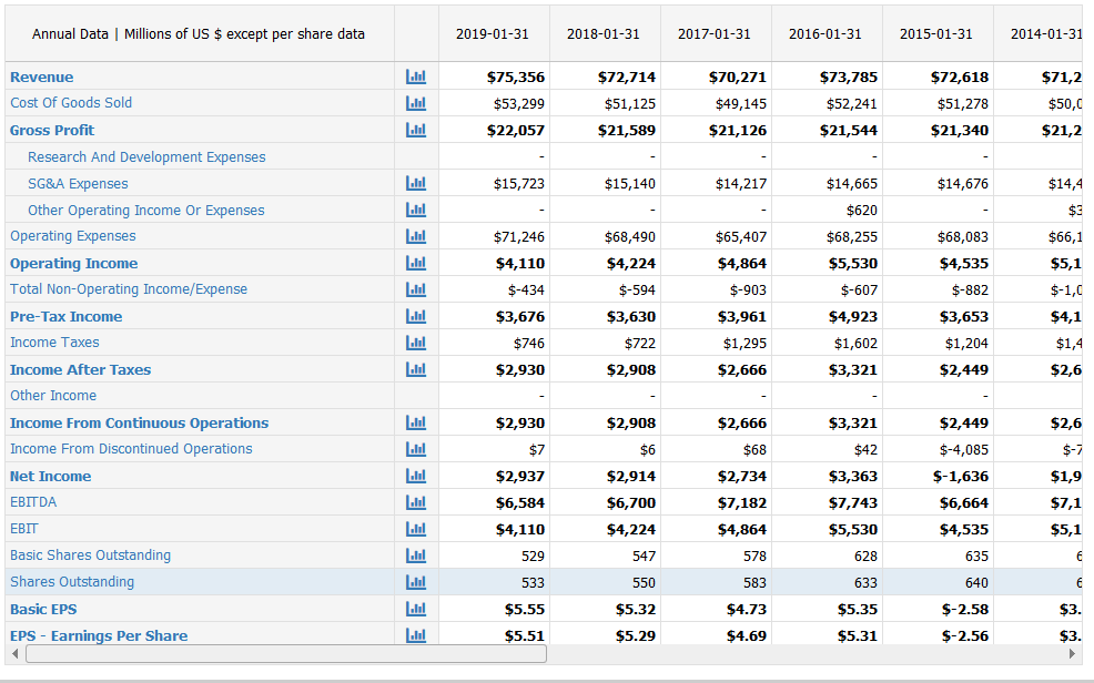 Solved Requirement 1. Compute net purchases. How much were | Chegg.com
