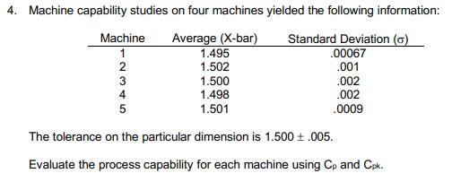 Solved 4. Machine capability studies on four machines | Chegg.com