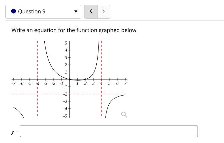 Solved Write an equation for the function graphed | Chegg.com