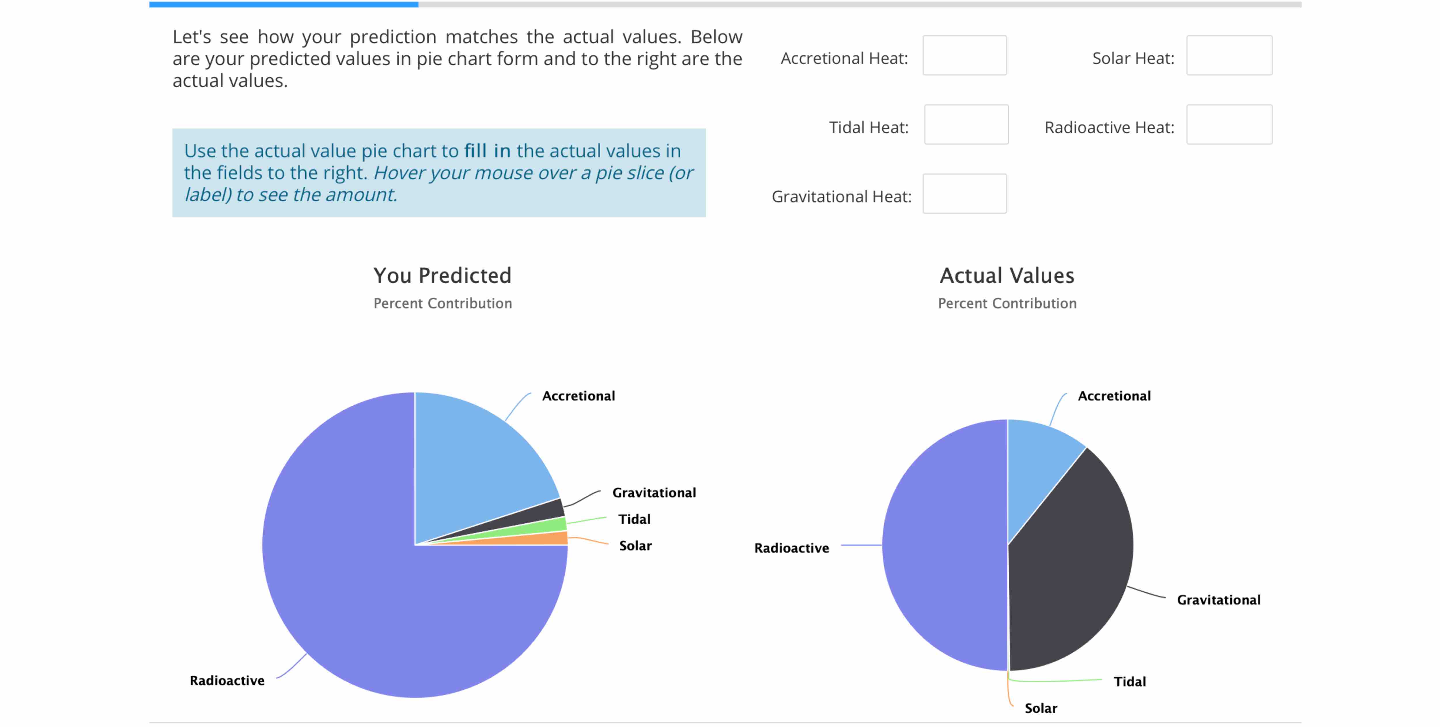 Solved Let's see how your prediction matches the actual | Chegg.com