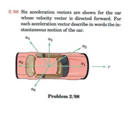 Solved 2/98 Six acoeleration vectors are shown for the car | Chegg.com
