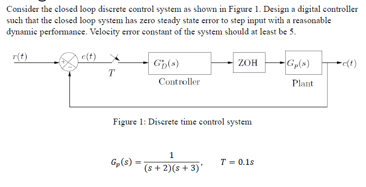 Solved Consider The Closed Loop Discrete Control System As 