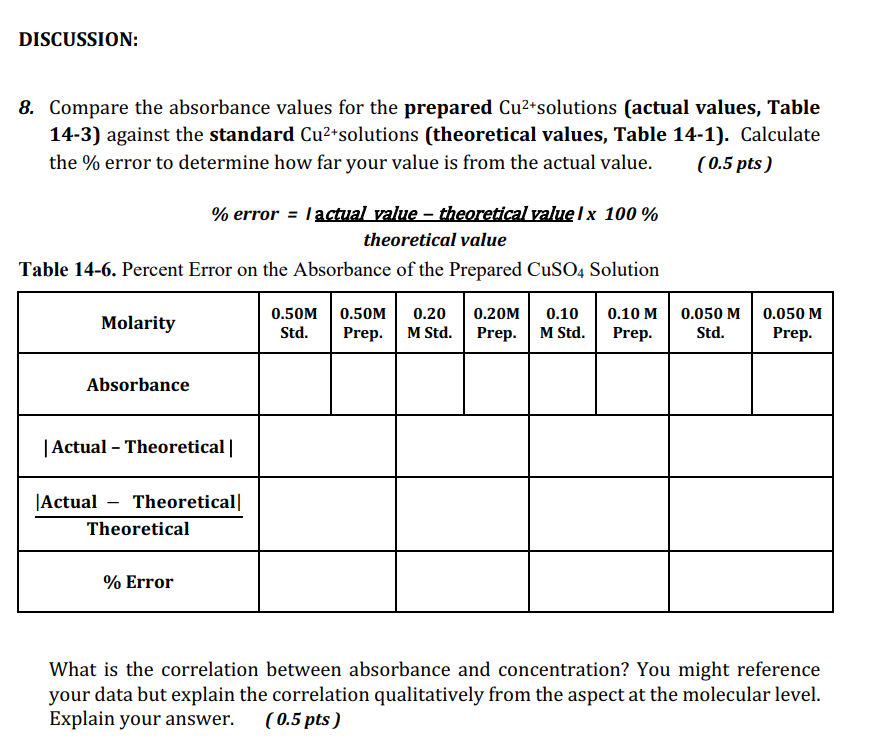 Solved Experiment 14: Preparing Solutions of Standard | Chegg.com