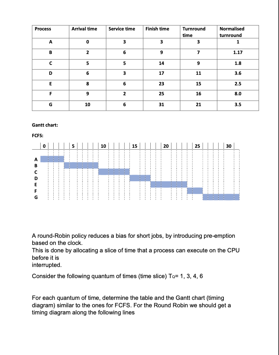 Solved Gantt chart: FCFS: A round-Robin policy reduces a | Chegg.com