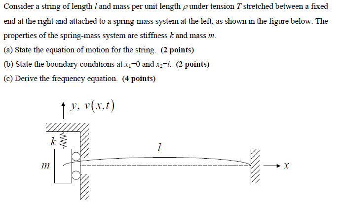 Consider a string of length / and mass per unit | Chegg.com