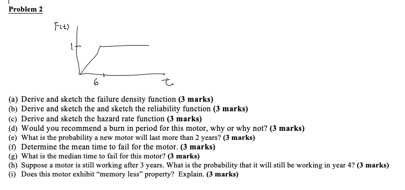 Solved Problem 2 t. (a) Derive and sketch the failure | Chegg.com