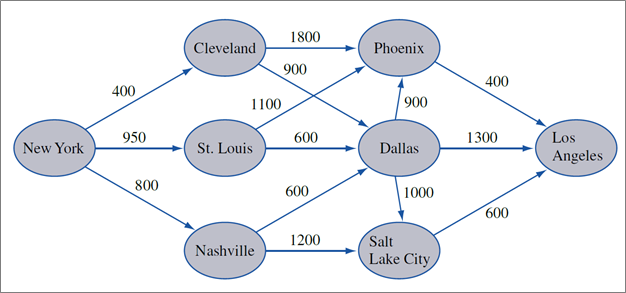 Solved Formulate a linear programming model that can be used | Chegg.com