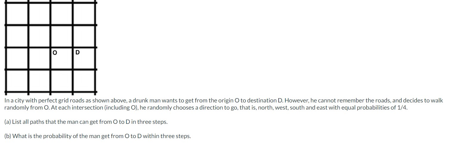 Solved In a city with perfect grid roads as shown above, a | Chegg.com