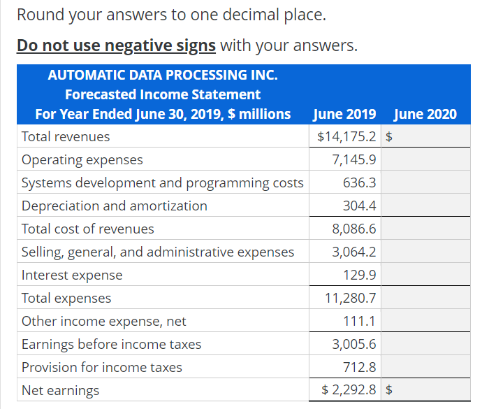 Forecasting an Income Statement ADP reports the | Chegg.com