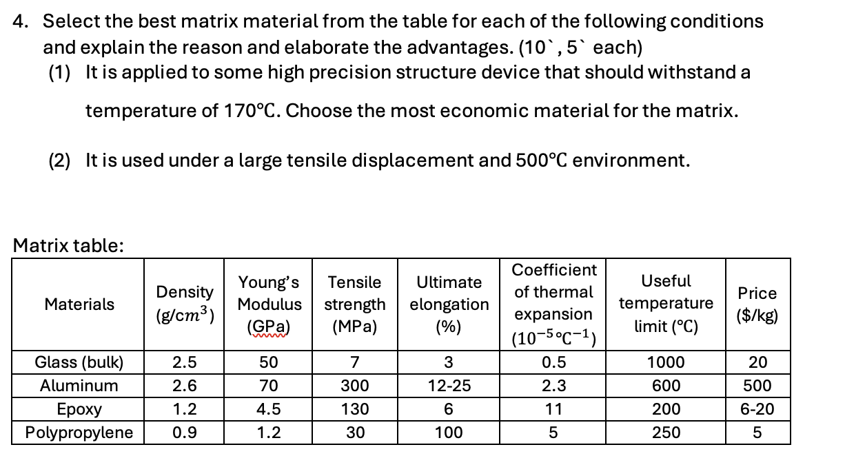 Solved Select the best matrix material from the table for | Chegg.com