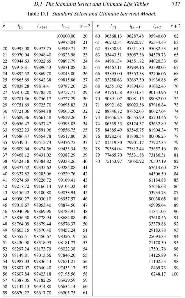 A $ 100,000 Whole Life policy was issued to a person | Chegg.com
