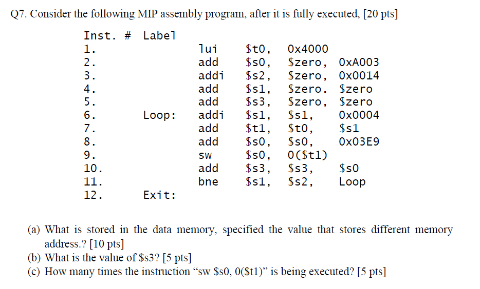 Solved Q3. (a) Draw the overall structure of how data is | Chegg.com