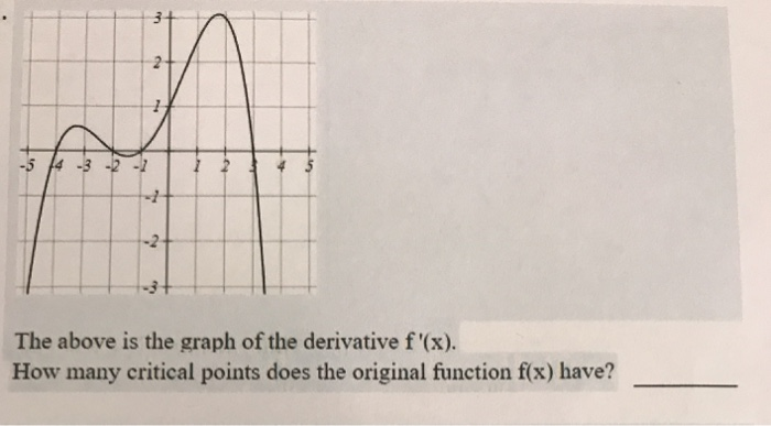 Solved -5 4 3 -2 The above is the graph of the derivative | Chegg.com
