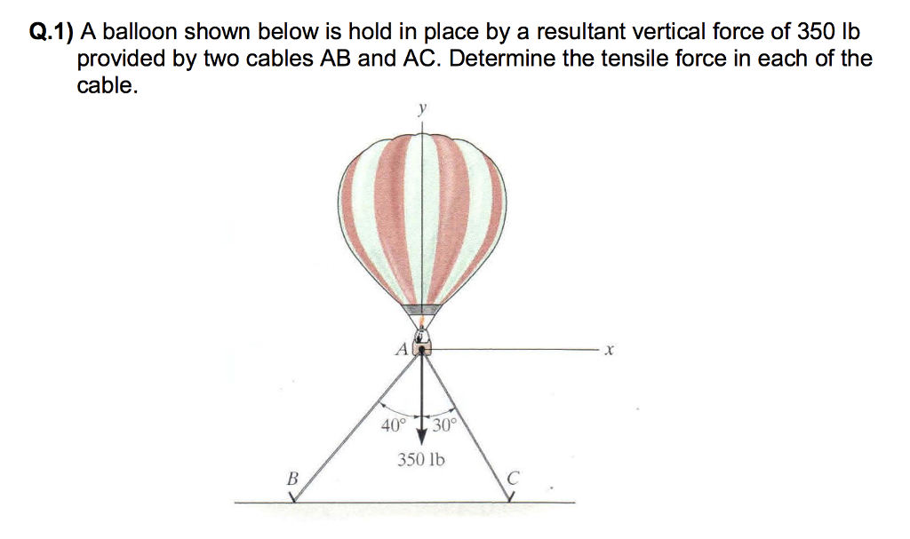 Solved Q.1) A balloon shown below is hold in place by a | Chegg.com