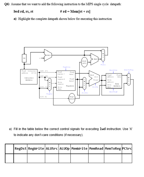 Q4) Consider the single-cycle data-path shown below. | Chegg.com
